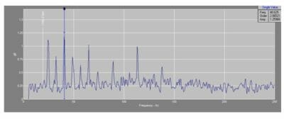 Vibration Analysis - Reliability Testing Services, LLC