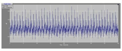 Vibration Analysis - Reliability Testing Services, LLC